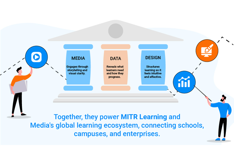 MITR Powerhouse Driving Global Learning Ecosystem Change